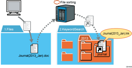 Sorting Files Automatically