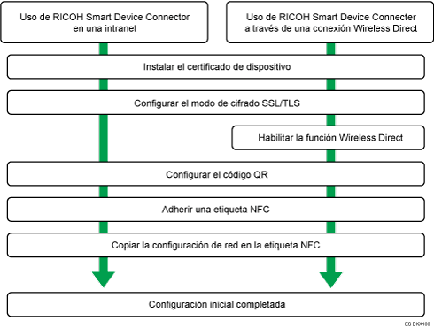 Preparación de la máquina para su uso con RICOH Smart Device Connector